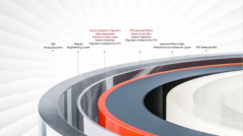 Analysis of Color TPU PPF Structure and Manufacturing Process - NINGBO ...